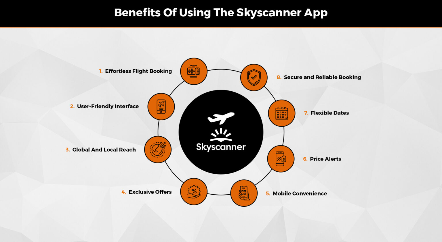 Skyscanner UAE: Your Gateway to Cheap Flights, Hotels, & More