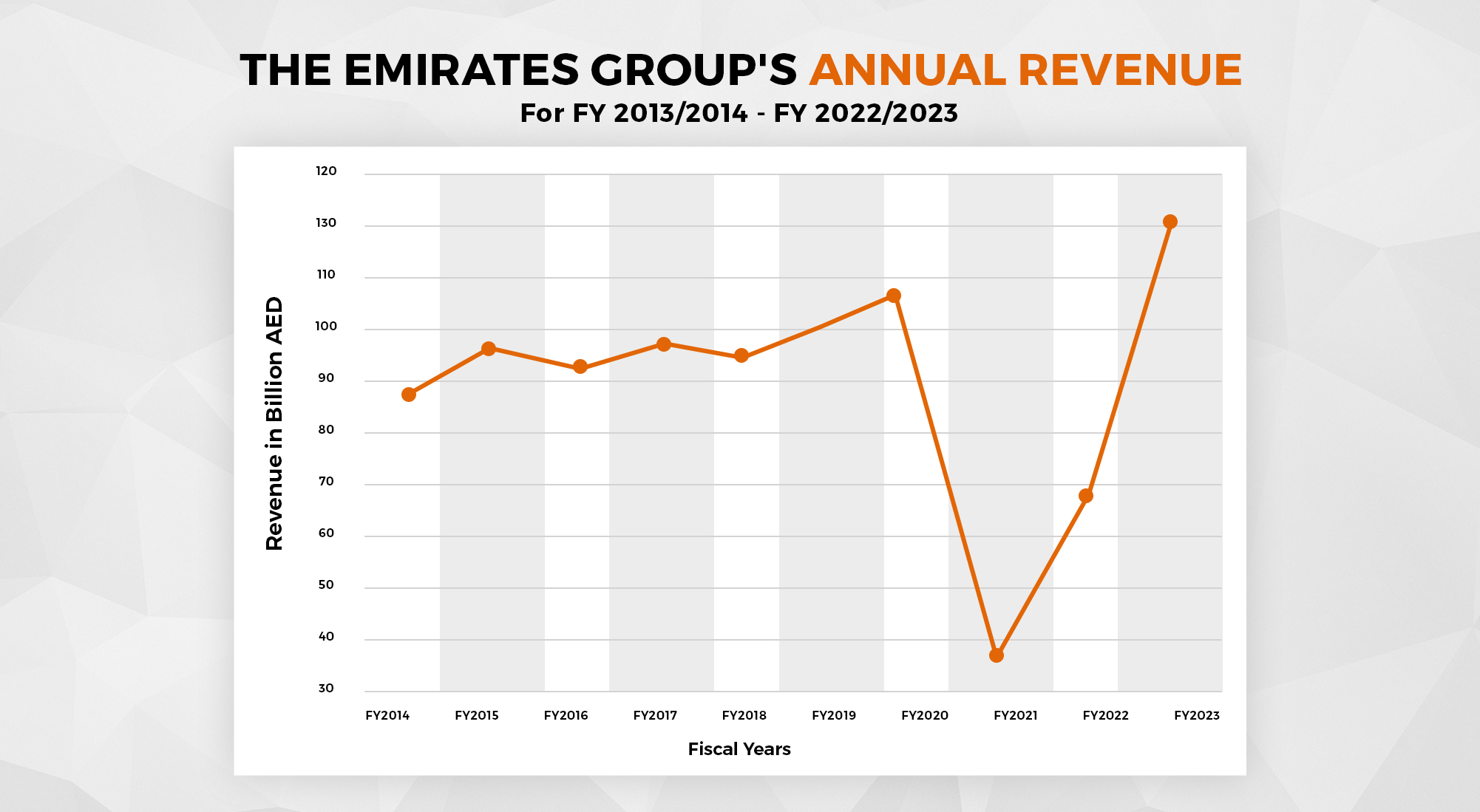 Fly Free: Top 10 Flight Booking App Bargains in Dubai, UAE (2024)